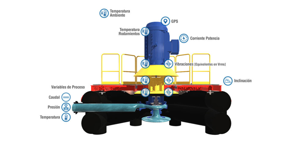 Bombas Cantiléver Flotantes con Tecnología Industria 4.0 | VOGT ...